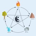Wu Xing Explained: The Five Elements and Your Health