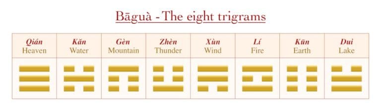The Ultimate Feng Shui Tool: How Ba Gua Mirrors Bring Balance and Luck