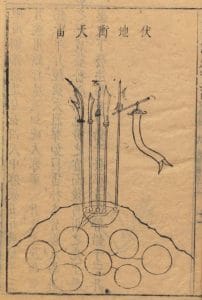 Innovation Through the Ages: Unraveling the Timeline of Chinese Inventions